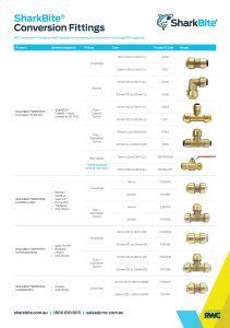 Conversion Fittings – Sharkbite Australia