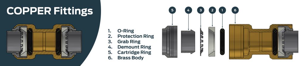 How SharkBite Push-to-Connect Technology Works – Sharkbite Australia