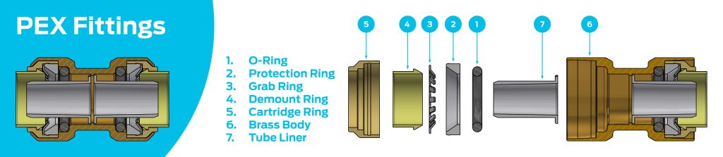 How SharkBite Push-to-Connect Technology Works – Sharkbite Australia