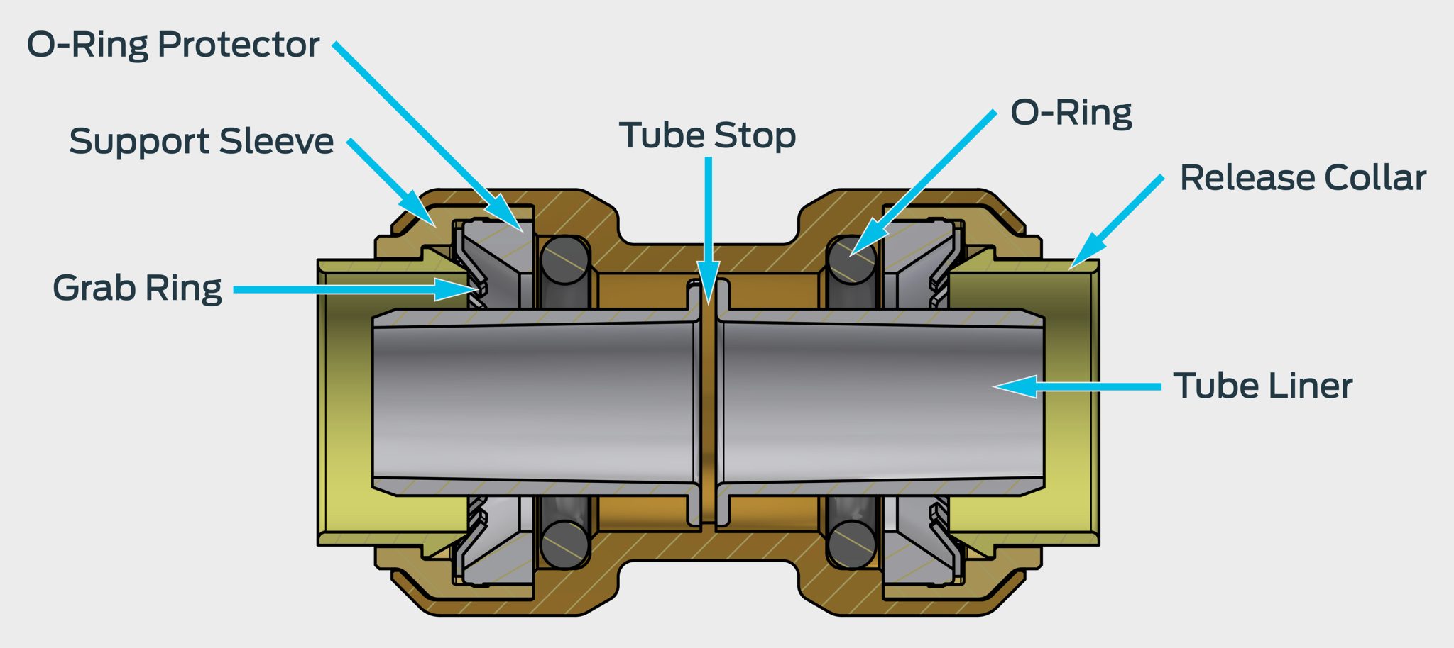 See What’s Inside a SharkBite Fitting – Sharkbite Australia